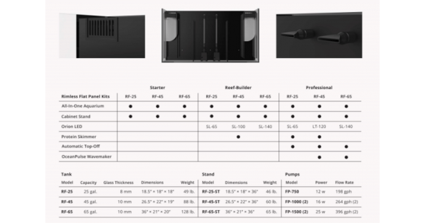 JBJ Rimless Flat Panel AIO 65 Gal. Aquarium and Black Stand