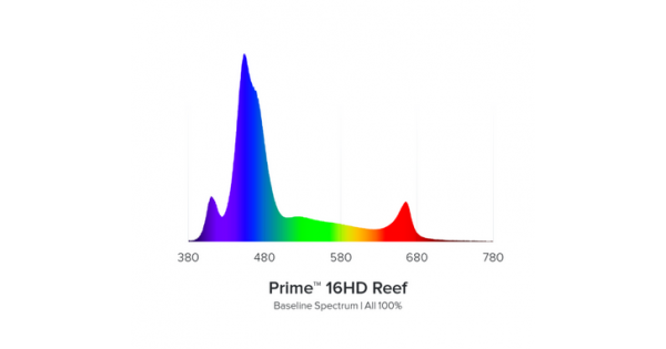 Aqua Illumination Prime 16HD LED White