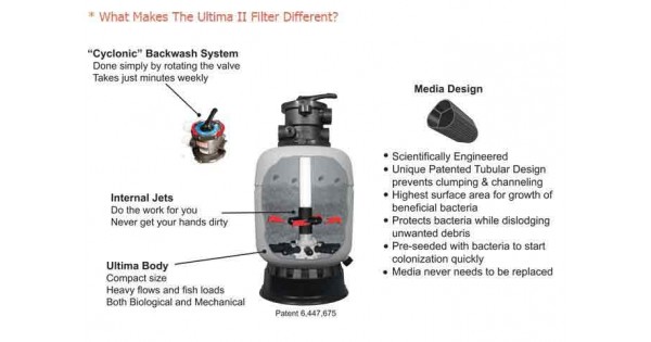 Aqua Ultima II Filter - 1000 Model - 1.5